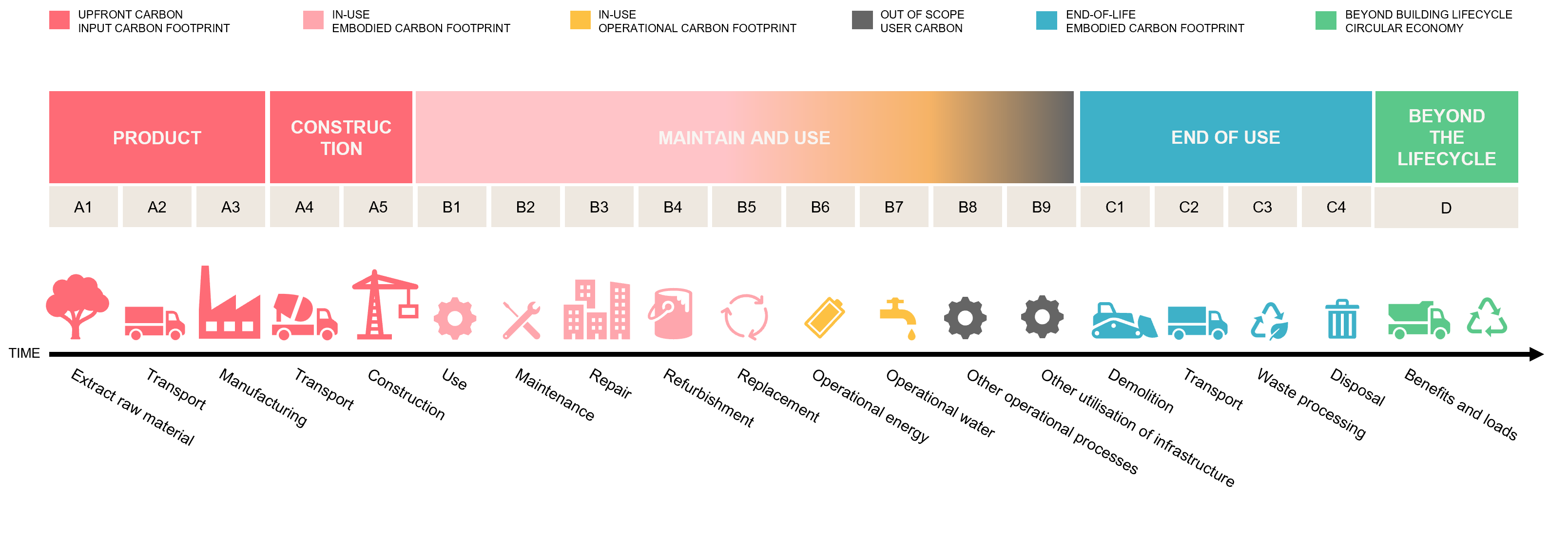 What is an LCA? 3 Examples of Life-Cycle Assessments in Building ...