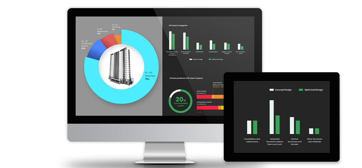 One Click LCA | Symetri.us