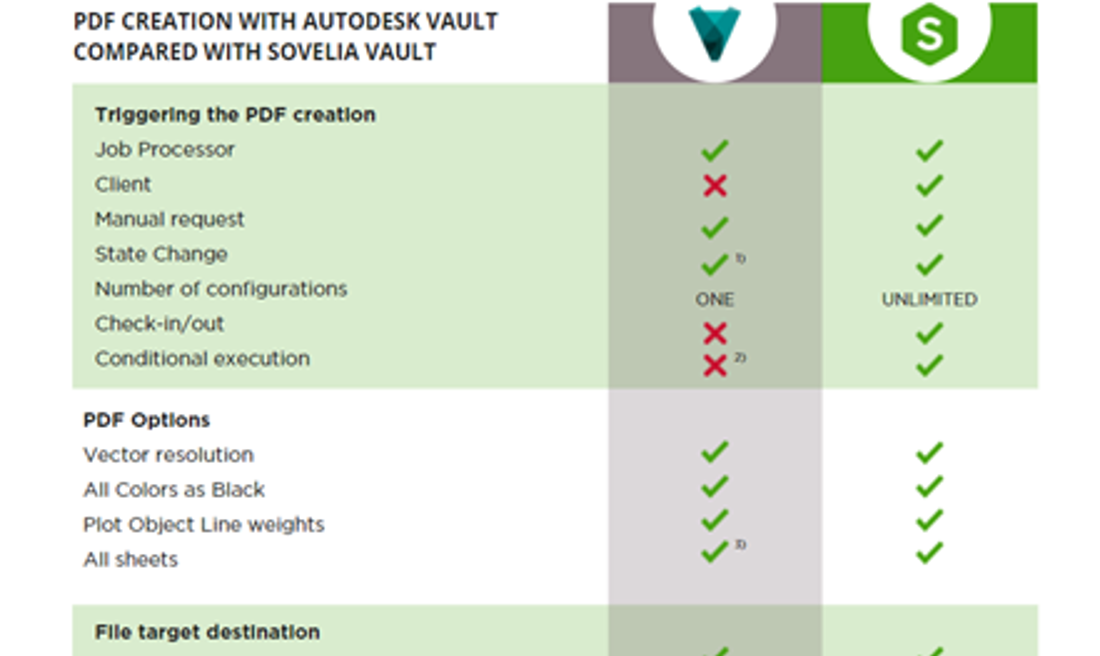 Inventor PDF creation with Autodesk Vault - How Sovelia Vault adds ...