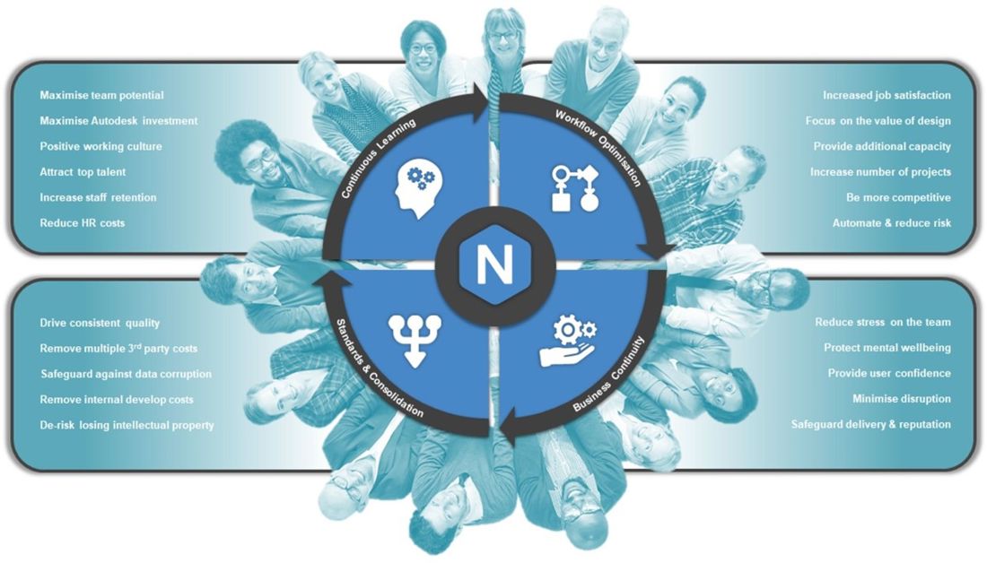 Introducing Naviate | Symetri.us